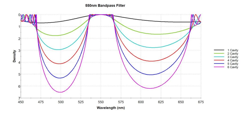 optical-band-pass-filter-high-performance-quality-eci